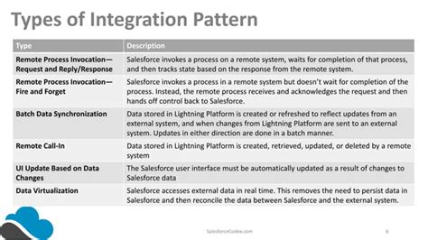 Salesforce Integration Pattern Overview Pptx Operating Systems Computer Software And