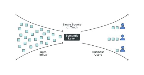 Using The Semantic Layer For Aiml Product Development Atscale