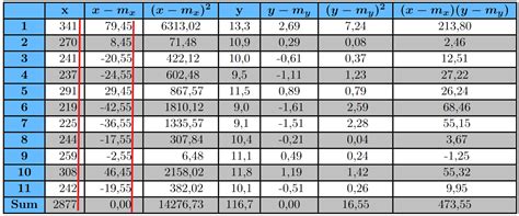 Datatable Wants To Align Numbers In A Table In Latex Stack Overflow