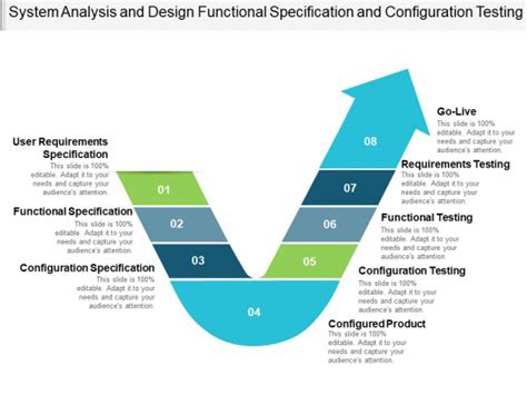 Functional Testing Aspects PowerPoint Templates Slides And Graphics