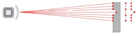 Principle Of Minimum Resolution For Sensing Small Surface Features Principle Of Minimum Resolution For Sensing Small Surface Features