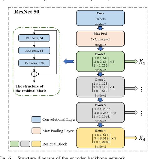 figure 10 from weak feature defect detection of insulators considering class boundaries and