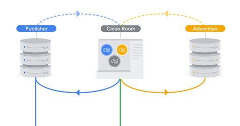 Google Display Ads Get More Personal With New Targeting Technology