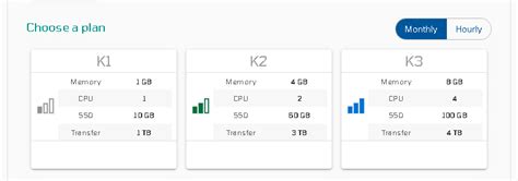 Control Panel Kubernetes VPS Server VPSie Powerful SSD Servers