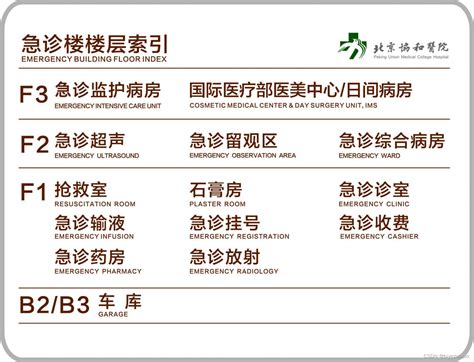 基于的ensp模拟软件实现的医院网络的整体设计与实现 ensp医院网络规划与实现 csdn博客