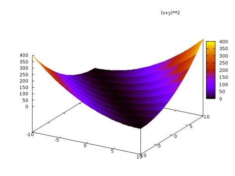 Python Implementation Of Cost Function In Linear Regression Stack