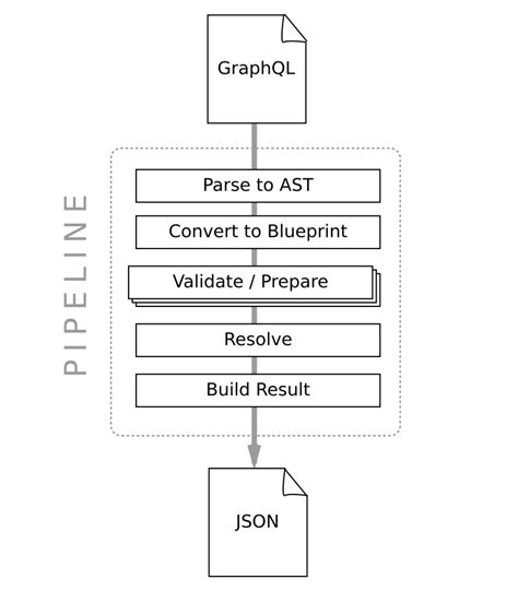 Automated Persisted Graphql Queries With Absinthe And Elixir By Meraj Molla May 2025 Itnext