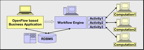 Yet Another Modeling Blog Eef Submissions For Eclipsecon Europe