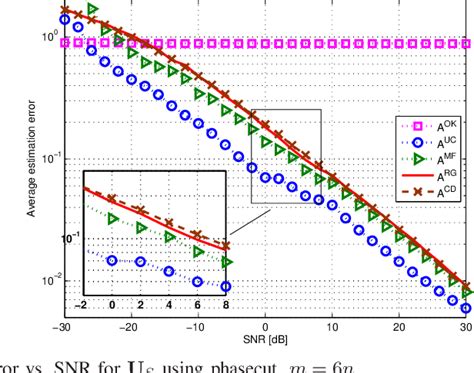 Figure 2 From Measurement Matrix Design For Phase Retrieval Based On Mutual Information