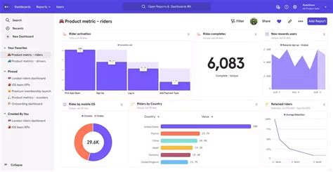 10 Analytics Dashboard Examples To Gain Insights For Saas