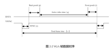 fpga 学习笔记（十一） vga驱动的实现 adv7123 csdn博客
