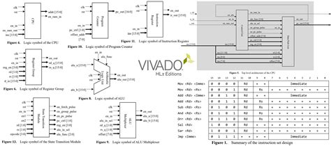 fpga cpu design and simulation pei yang s home page