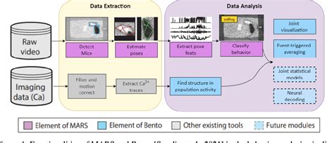 figure 1 from neurosymbolic programming for science semantic scholar
