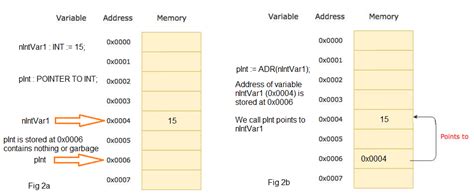Structured Text Memory Management Hemelix