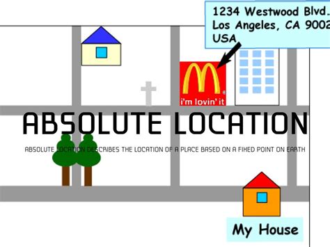 Absolute Location Definition