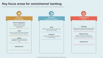 Omni Channel Banking Powerpoint Ppt Template Bundles PPT Presentation