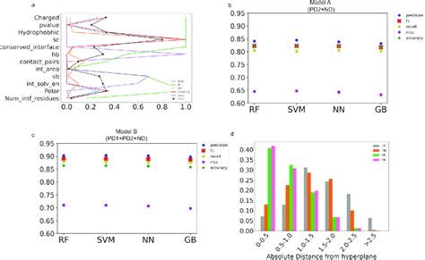 Machine Learning Based Classifier To Assess The Quality Of Download Scientific Diagram