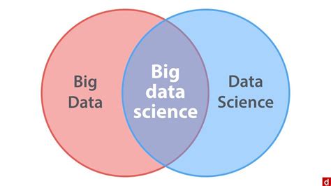 big data data science an introduction bigdata and datascience