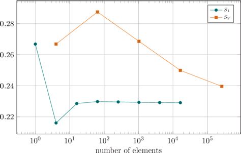 Figure 2 From A Time Stepping DPG Scheme For The Heat Equation Semantic Scholar