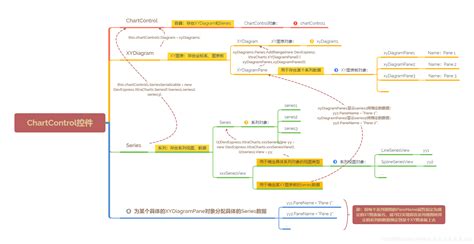 c devexpress组件 chartcontrol图表控件 devexpress chartcontrol csdn博客