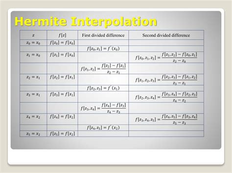 Ppt Chapter 3 Interpolation And Polynomial Approximation Powerpoint Presentation Id4822810