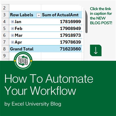 Excelhacks Exceltips Powerquery Pivottables Dataautomation