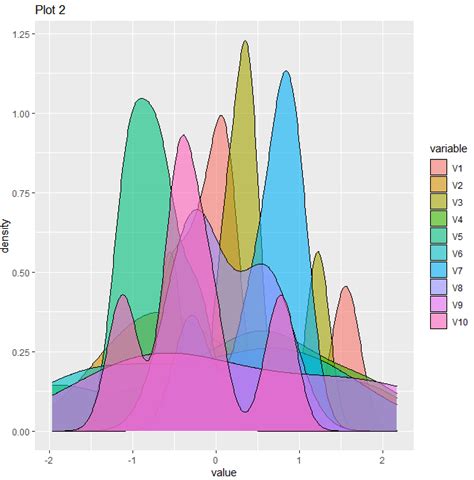 R Calculate And Plot Multiple Densities Stack Overflow