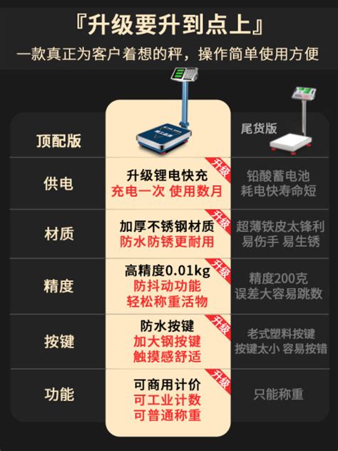 Kaifeng Electronic Scale Commercial Small Platform Scale 100kg150kg Accurate Weighing Industrial