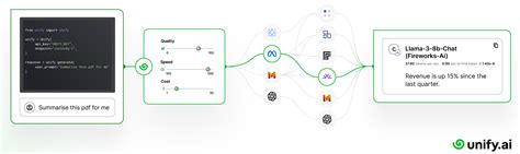 Launch Yc Unify The Best Llm On Every Prompt Y Combinator