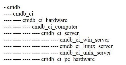 CIS ITSM Exam Free Exam Q As Page SecExams