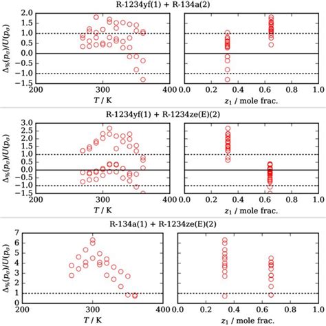 Relative Deviations In Bubble Point Pressure Divided By Combined Download Scientific Diagram