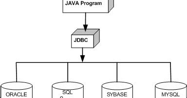 Java Interview Questions Java Training Show JDBC Java Database Connectivity And Its