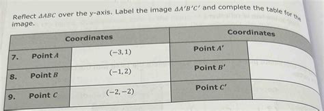 solved reflect abc over the y axis label the image a b c and