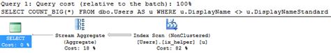 Sql Server Detect If Any Values In Nvarchar Columns Are Actually