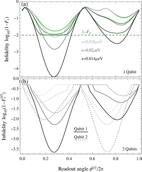 Figure 3 From Simultaneous Transient Dispersive Readout Of Multiple
