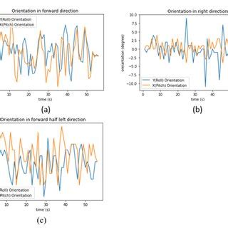 PWM Signal Data On The First Motor M1 Download Scientific Diagram