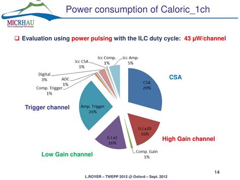 Ppt The Chip Signal Processing For High Granularity Calorimeter