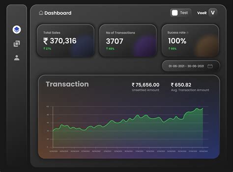 Glassmorphism Dashboard Designs On Behance