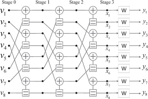 Figure 1 From A Simplified Belief Propagation Decoder For Polar Codes