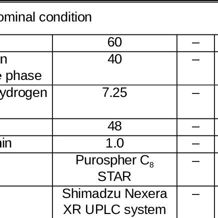 Analytical Parameters And Variations For The Robustness Evaluation Of Download Scientific