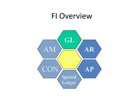 SAP FICO Overview PPTX