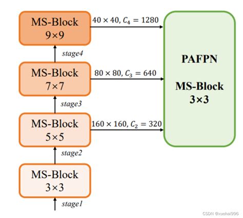 GitHub YOLOv YOLOv Segmentation Studio Clothing 服装图像分割系统源码数据集分享 yolov seg