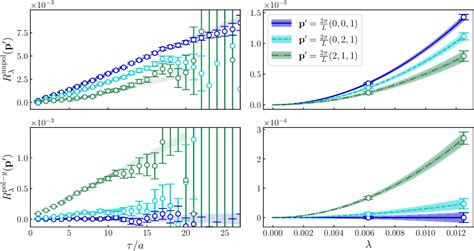 Figure 9 From Reconstructing Generalised Parton Distributions From The