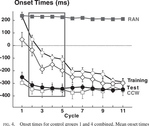 figure 4 from learning of a sequential motor skill comprises explicit