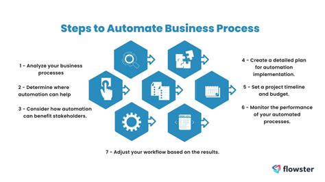 How Business Process Mapping Helps You Manage & Scale Your Business Flowster