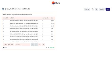 Polyhedra Networkstatistic