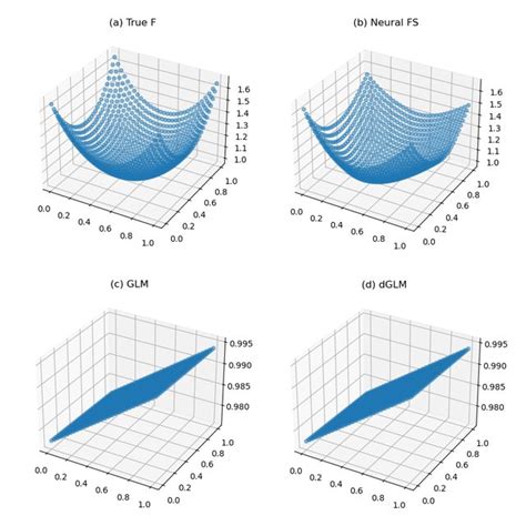 global feature importance plots for frequency left and severity