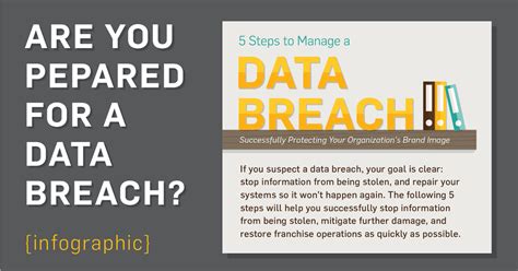How To Manage A Data Breach Steps To Keep Your Business Safe
