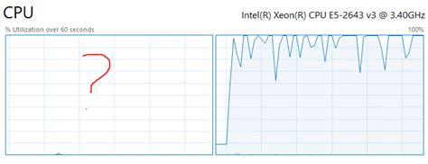 Multiple Processors Not Currently Supported · Issue 512 · Vdemichevdiann · Github