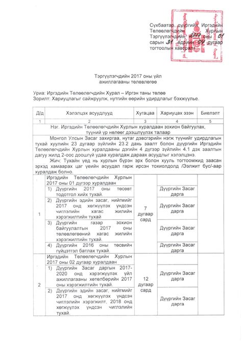 Тэргүүлэгчдийн 2017 оны үйл ажиллагааны төлөвлөгөө батлах тухай №4